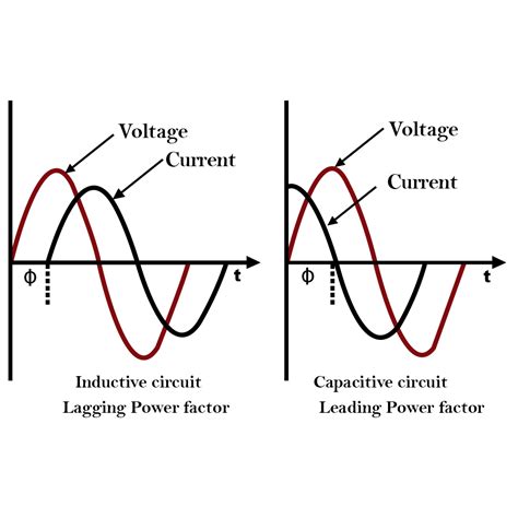 Understanding Power Factor And Power Factor Correction In Ups Systems Mpower