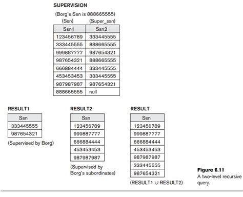 Additional Relational Operations