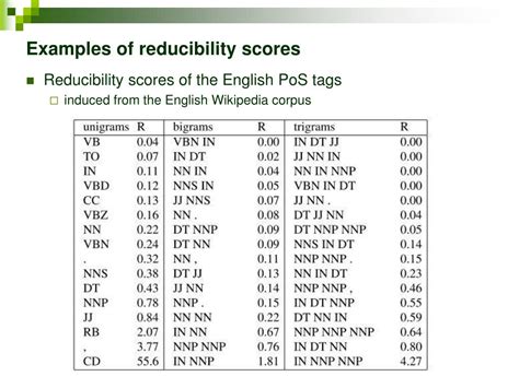 Ppt Unsupervised Dependency Parsing Powerpoint Presentation Free Download Id1717601