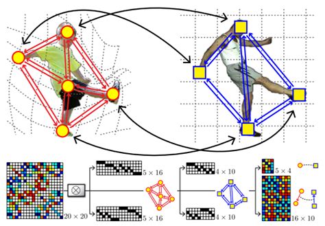 Srcfactorizegraphnstructaffmat — Thinkmatch Documentation Srcfactorizegraphnstructaffmat — Thinkmatch Documentation