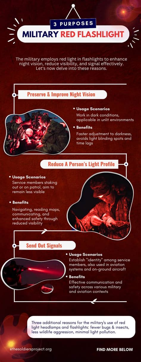 What Is A Red Flashlight For At Kristopher Chambers Blog