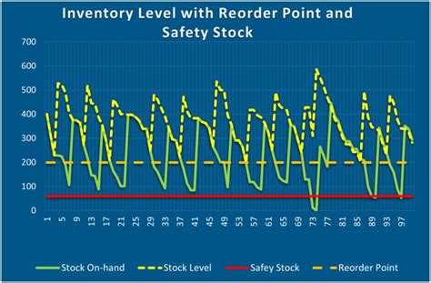 Reorder Point Formula And System The Ultimate Guide With Excel Examples