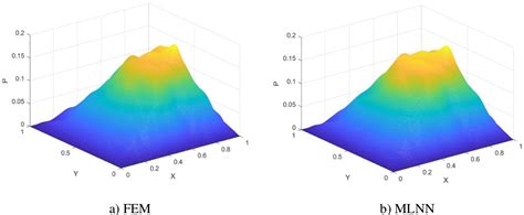 Figure From Multiscale Lubrication Simulation Based On Fourier Feature Networks With