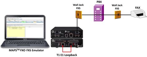 Maps™ Fxo Fxs Emulator Automated Analog Terminal Fxo And Network Port Fxs Testing