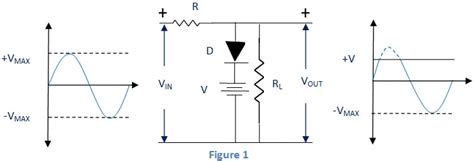 Clipping Circuit Electrical4U