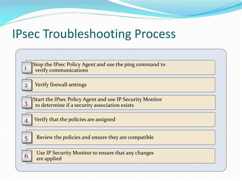 Ppt Chapter 6 Configuring Monitoring And Troubleshooting Ipsec