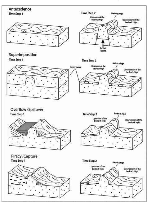 Figure 1 From Drainage Integration In Extensional Tectonic Settings