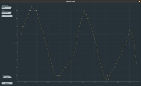 Ultrasonic Distance Measurements