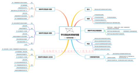 平行四边形思维导图｜数学思维导图模板 八年级下册 哔哩哔哩