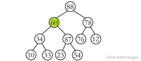 Stl详解（九）—— Priorityqueue的使用与模拟实现priority Queue Vector Csdn博客