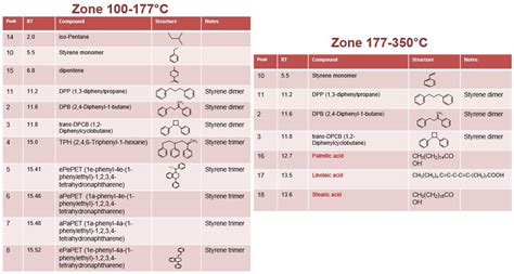 A Step By Step Analytical Protocol For Detecting And Identifying Minor