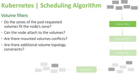 Implementing Advanced Scheduling Techniques With Kubernetes The New Stack