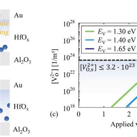 Illustration Of The Role Of Defect Dynamics For The Two Switching Types Download Scientific