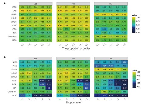 Figure 1 From A Comparison For Dimensionality Reduction Methods Of Single Cell Rna Seq Data