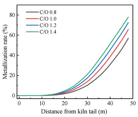 Metals Special Issue Modeling And Simulation Of Metallurgical Processes In Ironmaking And