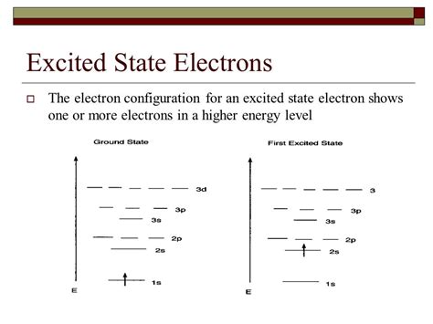 Argon Electron Dot Diagram Argon Dot Diagram