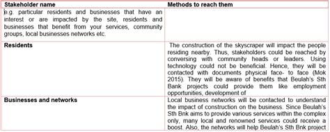 project management assignment report theassignmenthelpline