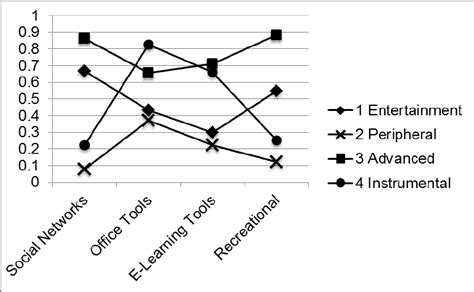 Profiles Of The Class Specific Means Download Scientific Diagram
