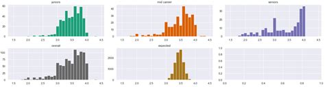 Kolmogorov Smirnov Test A Practical Intro OnData Blog