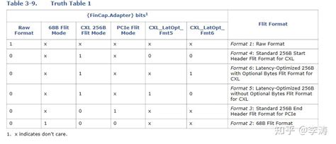 Ucie Specification阅读笔记 Chapter 3 知乎