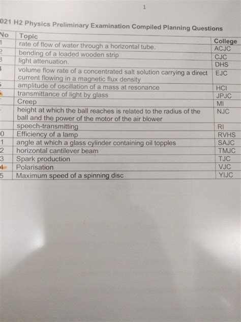 Physics A Level Practical Hobbies Toys Books Magazines Textbooks On Carousell