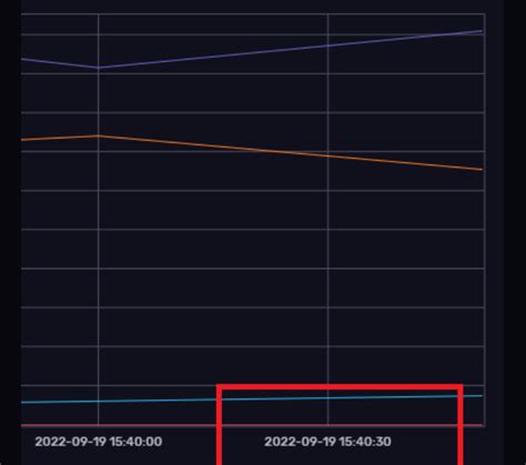 Influx Replication Does Not Work After Data Push To Influx Db Is Stopped Then Restarted · Issue