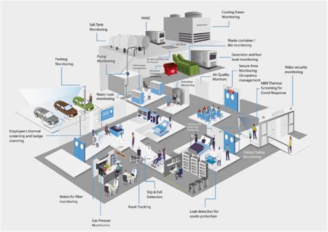 Iot Rtls Mastertelusa
