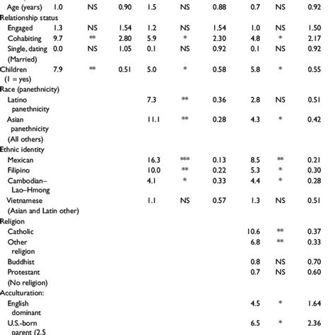 Multinomial Logistic Regression Model Predicting The Type Of Mixed
