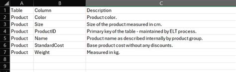 Rod Trent On Linkedin Programmatically Documenting Table Columns In