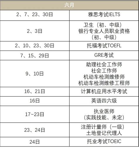 2018下半年各种证书考试时间表出炉！
