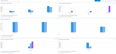 Genesys Cloud Developer Center