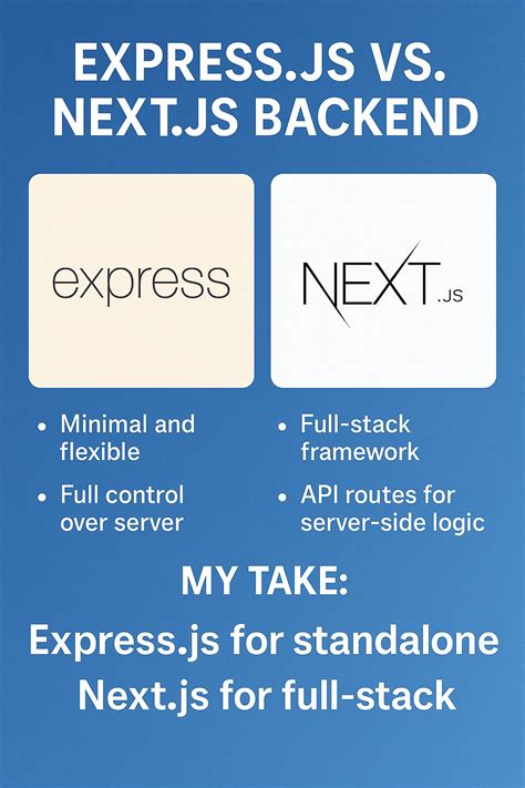 Nextjs Expressjs Webdevelopment Fullstackdeveloper Nodejs Reactjs Gourav Sahu