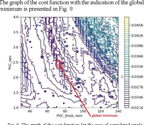Figure From Optimized Full Waveform Inversion Method For Characterization Of The Waterproofing