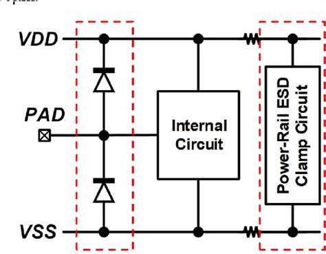Figure 1 From Consideration Based On Esd Applied Waveform In High Speed If Using T Coil