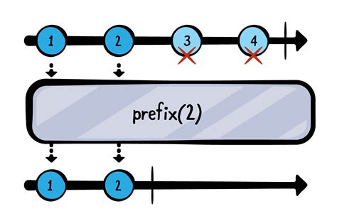 Combine Asynchronous Programming With Swift Chapter 4 Filtering