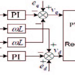 Inner Current Loop Control B Outer Dc Voltage Control 1 PI Control Download Scientific