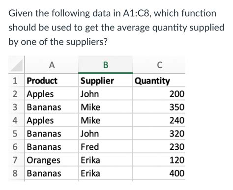 Solved Given The Following Data In A1c8 Which Function