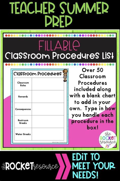 Classroom Procedures Chart Classroom Procedures Teaching
