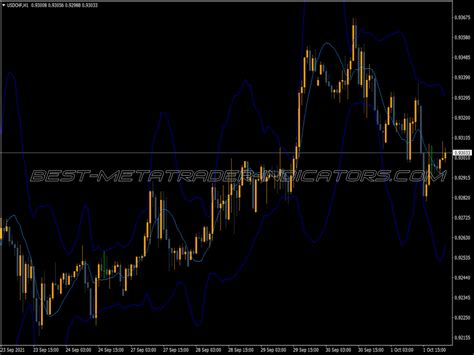 Bands Lsma Indicator ⋆ Top Mt4 Indicators Mq4 Or Ex4 ⋆ Best Metatrader