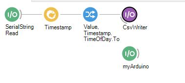 Problem Communicating With Arduino Output Serial Port Bonsai Rx Discussion GitHub