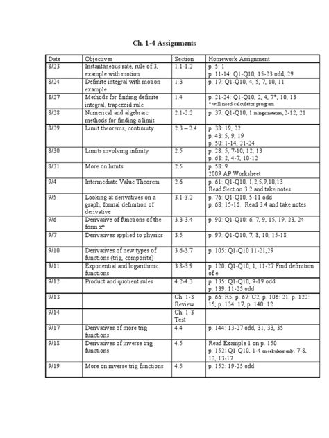 Ch 1 4 Assignments Will Need Calculator Program Pdf Derivative Integral