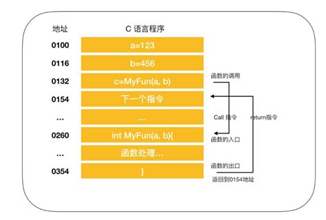 轻松学会linux系统管理技能：set命令使用方法大揭秘 Linux命令大全手册