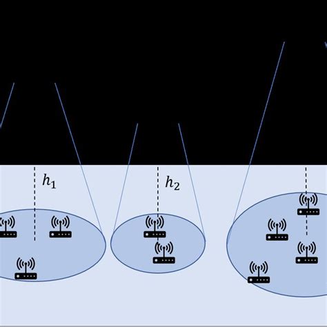 Proposed Multi Unmanned Aerial Vehicle Uav Assisted Iot System 2 1