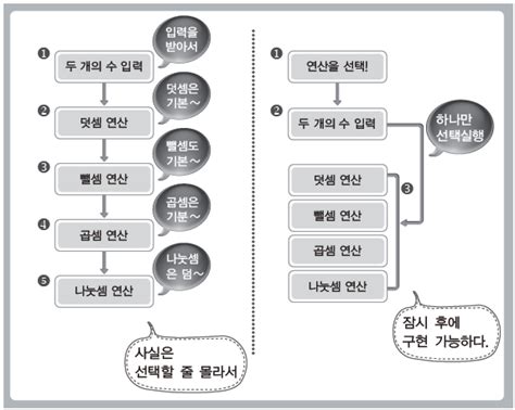 C언어 조건에 따른 흐름의 분기