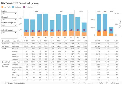 Lawson Reporting With Tableau