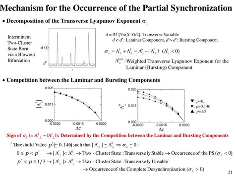 Ppt Synchronization In Coupled Chaotic Systems Powerpoint Presentation Id 5072332