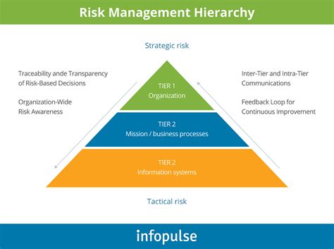 SOC Checklist How To Prepare Operationally