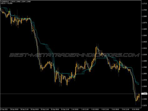 Ichimoku Guppy Alligator V2 Indicator ⋆ Top Mt4 Indicators Mq4 Or Ex4 ⋆ Best Metatrader