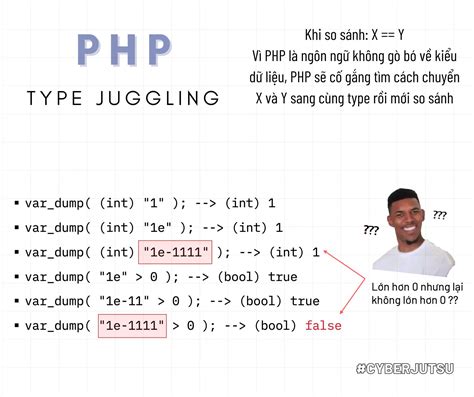 Cbjs Challenge Php Type Juggling Write Up Sios Blog