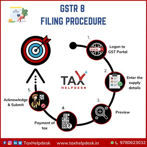 GST Appeals Online Tax Filing Services India TaxHelpdesk